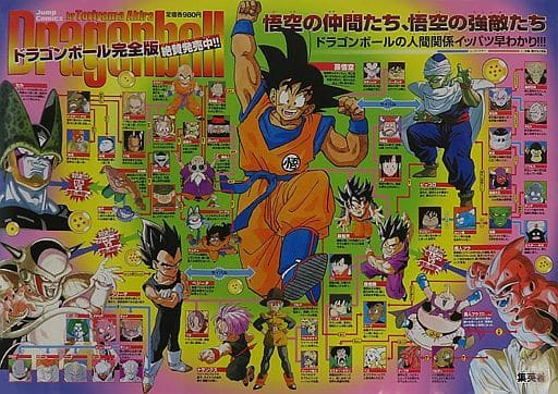 Poster A2 sales promotion poster set "Dragon Ball Complete Edition ...