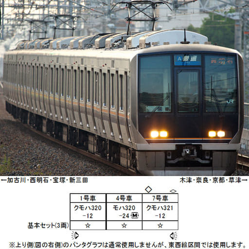 Railway model 1/150 321 Series JR Kyoto Kobe Tozai Line 3-car Basic Set ...