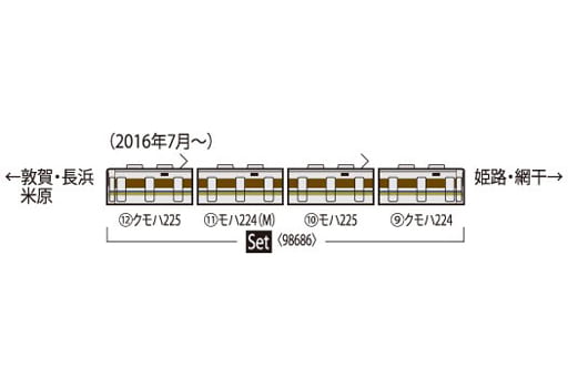 1/150 JR 225 Suburban Train Series 100 4-car set [98686] | Toy Hobby | Suruga-ya.com