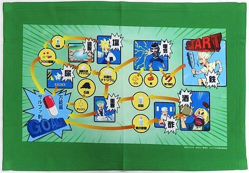 Blanket Sulfa drug road map blanket "Dr. STONE" | Goods / Accessories ...