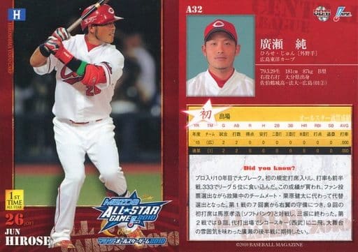 A32 : Jun Hirose | Toy Hobby | Suruga-ya.com