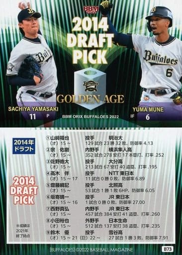 B73 [regular card] : Fukuya Yamazaki x Yuma Mune | Toy Hobby | Suruga ...