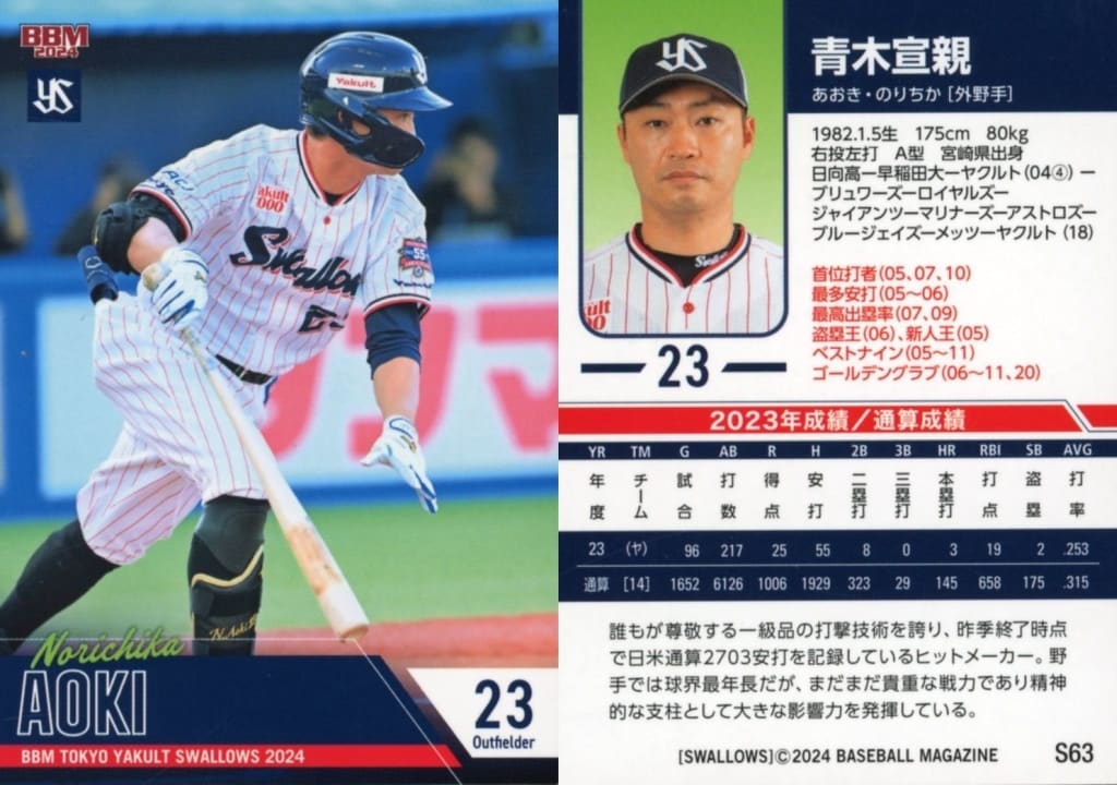 S63 [Regular Card] : Norichika Aoki | Toy Hobby | Suruga-ya.com