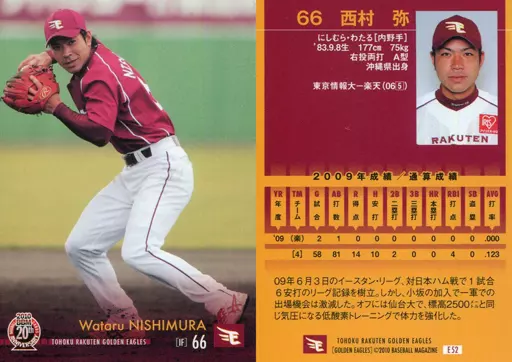 E52 [Regular] : Wataru Nishimura | Toy Hobby | Suruga-ya.com