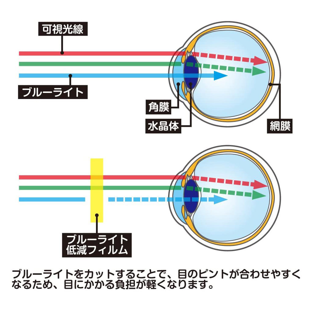 Blue light reduction total protective film for game and watch SUPER ...