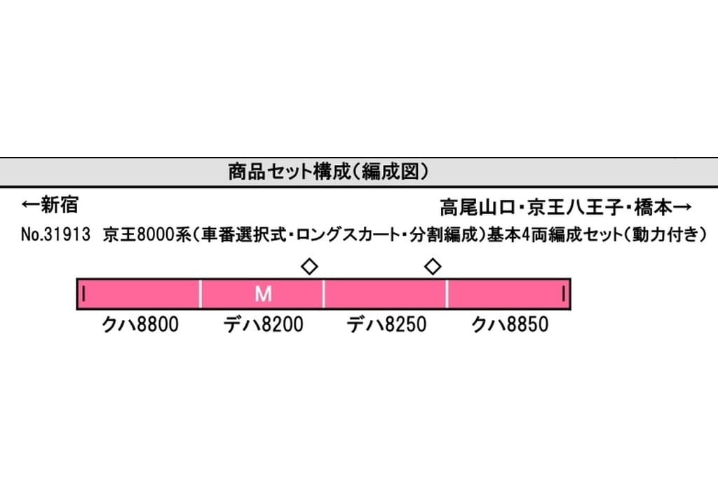 1/150 Keio 8000 Series (car number selection type, Longs cart, divided ...