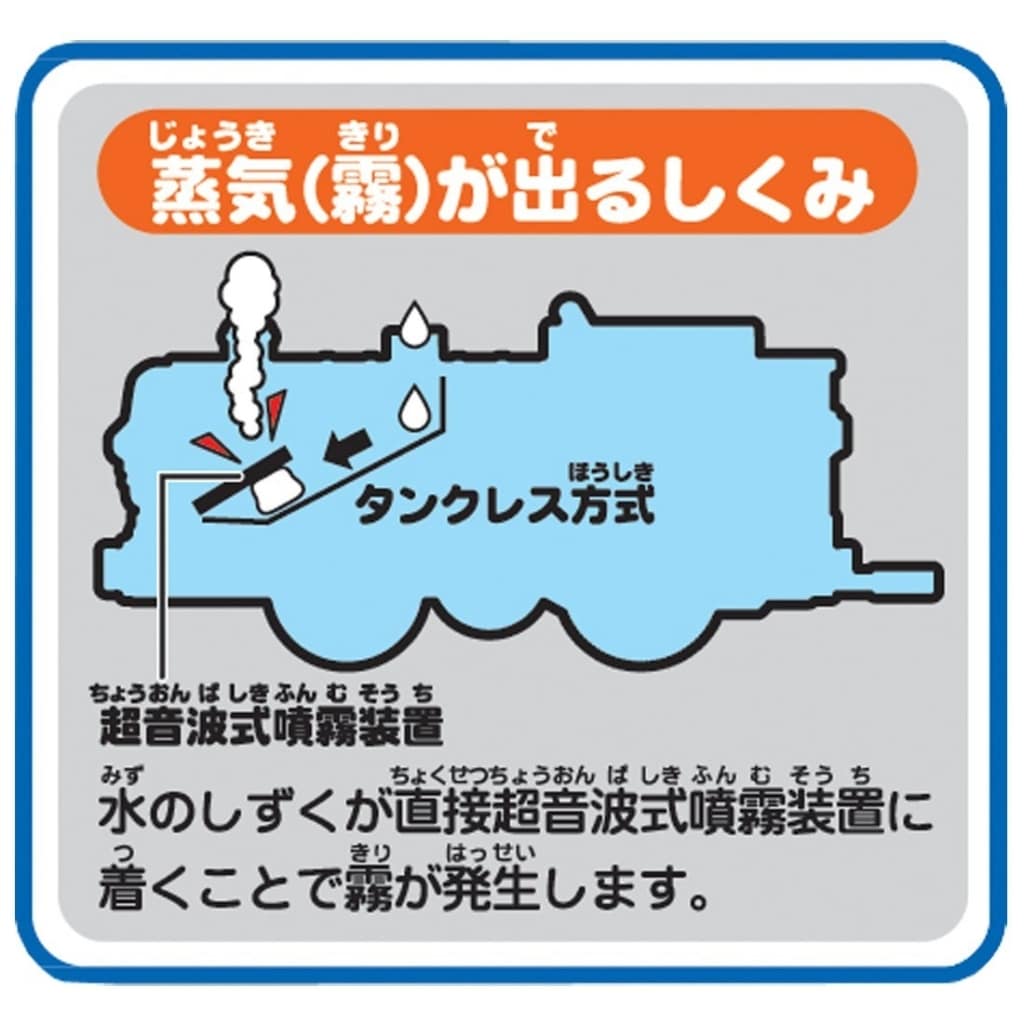 Toy Plarail steam shush! Thomas Set "Thomas & Friends" | Toy Hobby ...