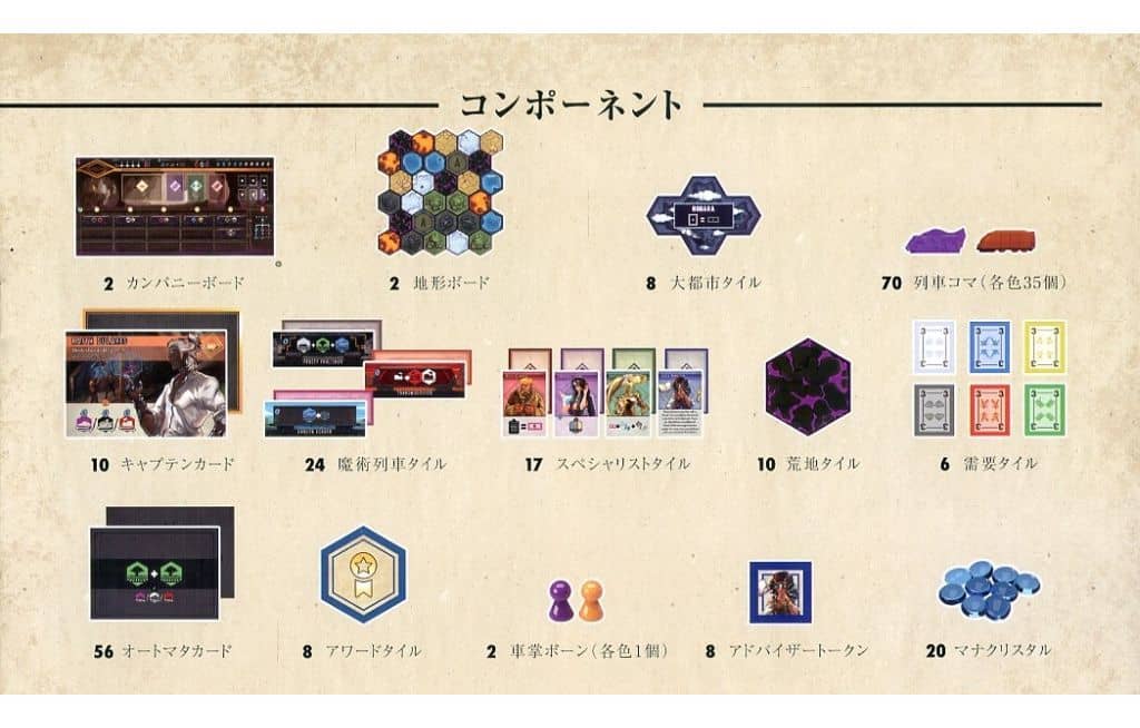 Board game Enpirial : As Above So Below (Empyreal : As Above So Below) | Toy Hobby | Suruga-ya.com